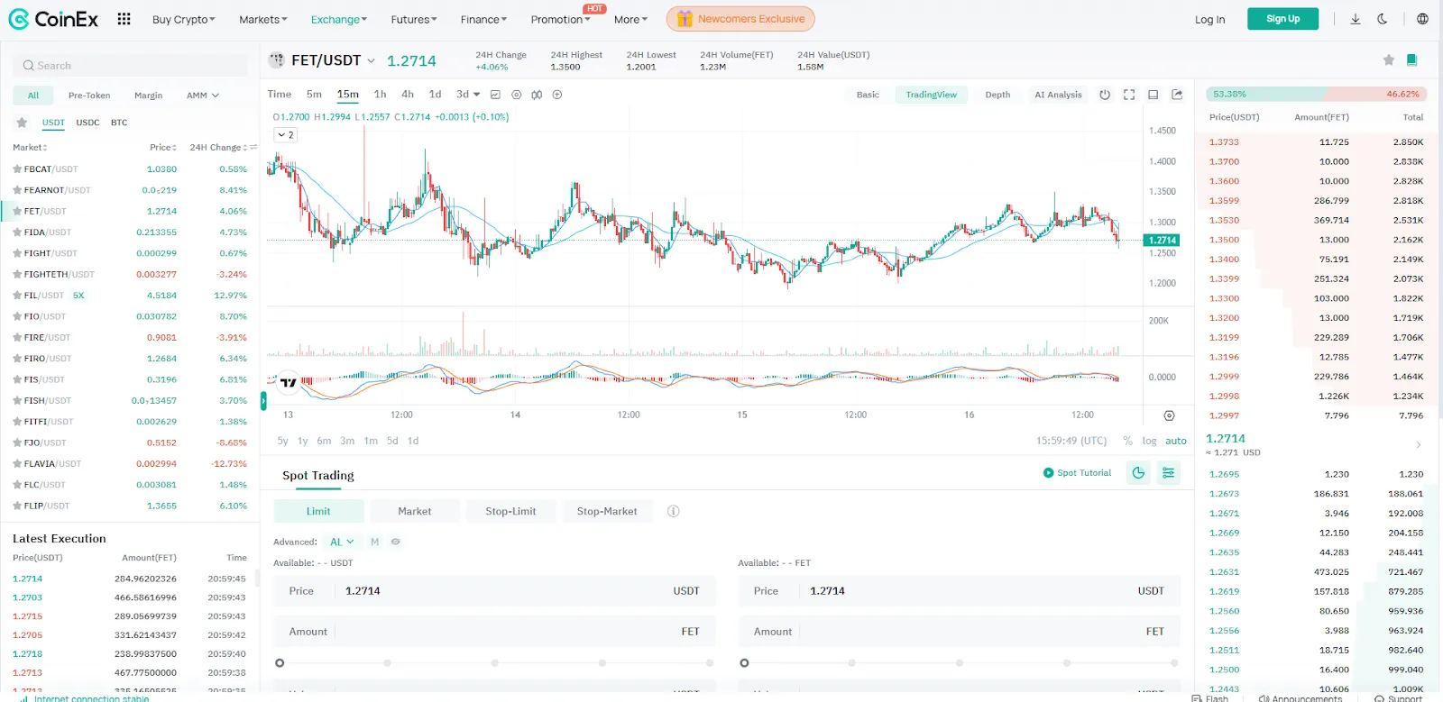 Fetch.ai (FET) Price Prediction 2024, 2025-2030 | CoinEx Academy