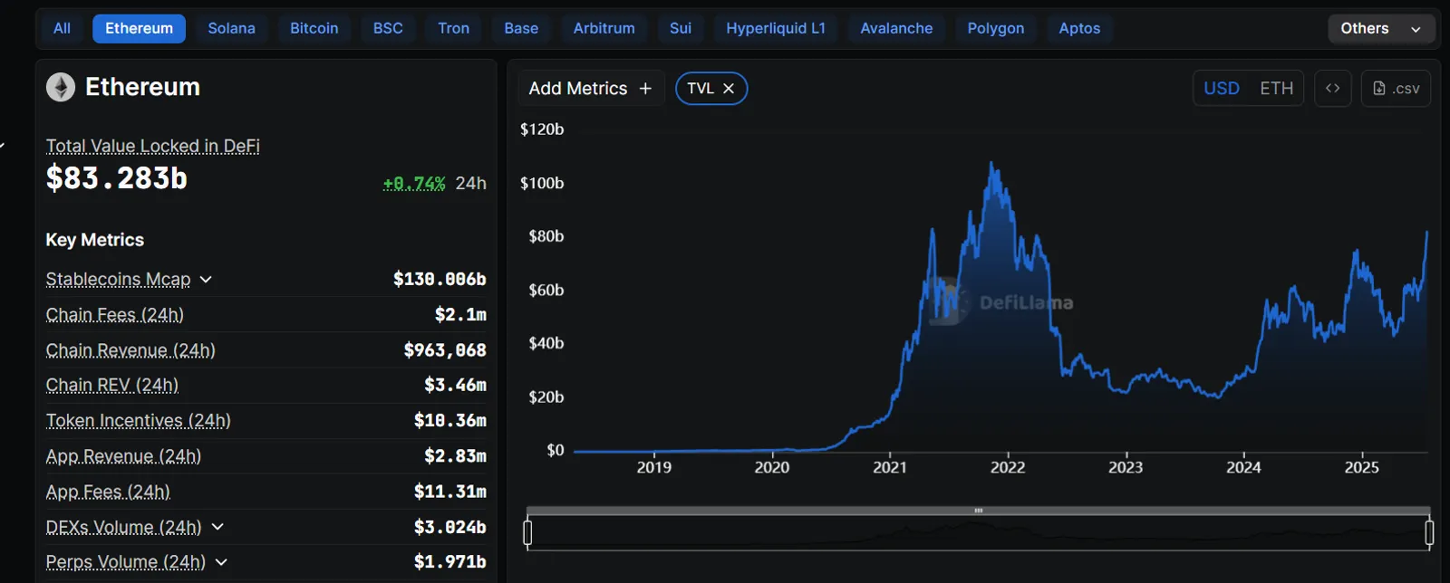 What Is Ethereum DeFi and Why It Matters in the Future of Finance ...