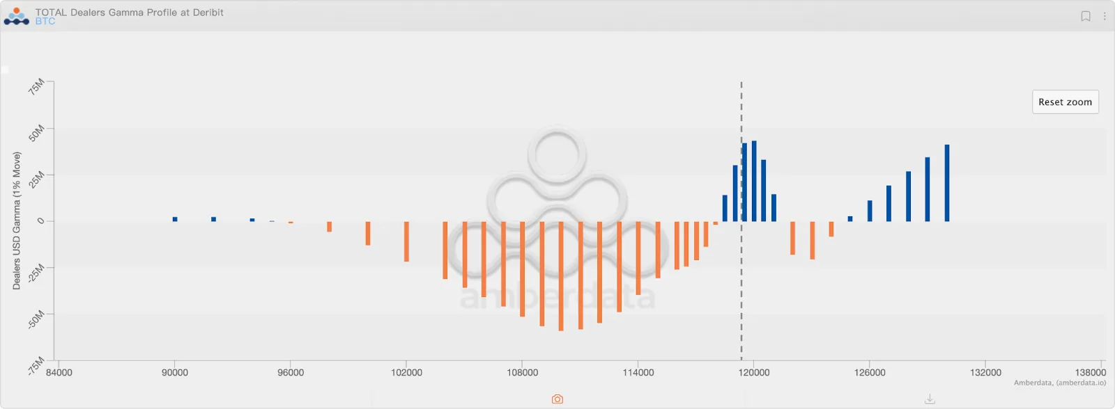 What is Gamma Exposure? How to Use This Option Data to Predict Bitcoin ...