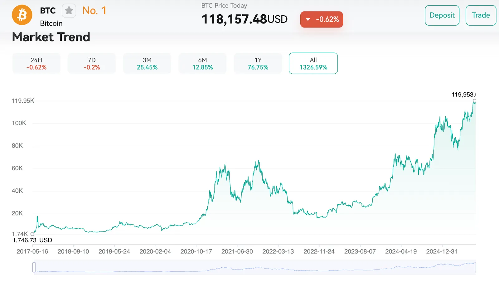 Bitcoin vs Stablecoin: Store of Value vs Stability in the Digital ...