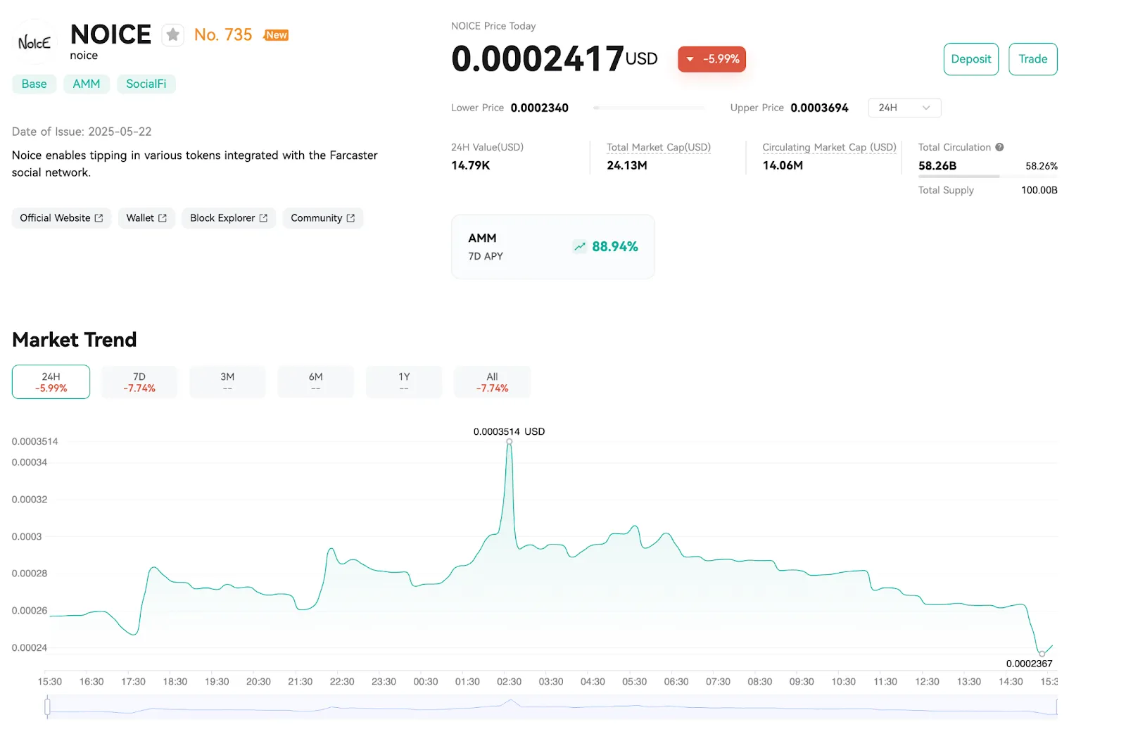 NOICE: Empowering Creators with Tokenized Social Tipping on ...